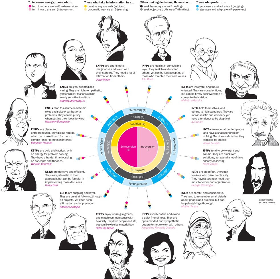 DISC Vs Myers Briggs What Are The Differences DISC Vs Myers Briggs What Are The Differences